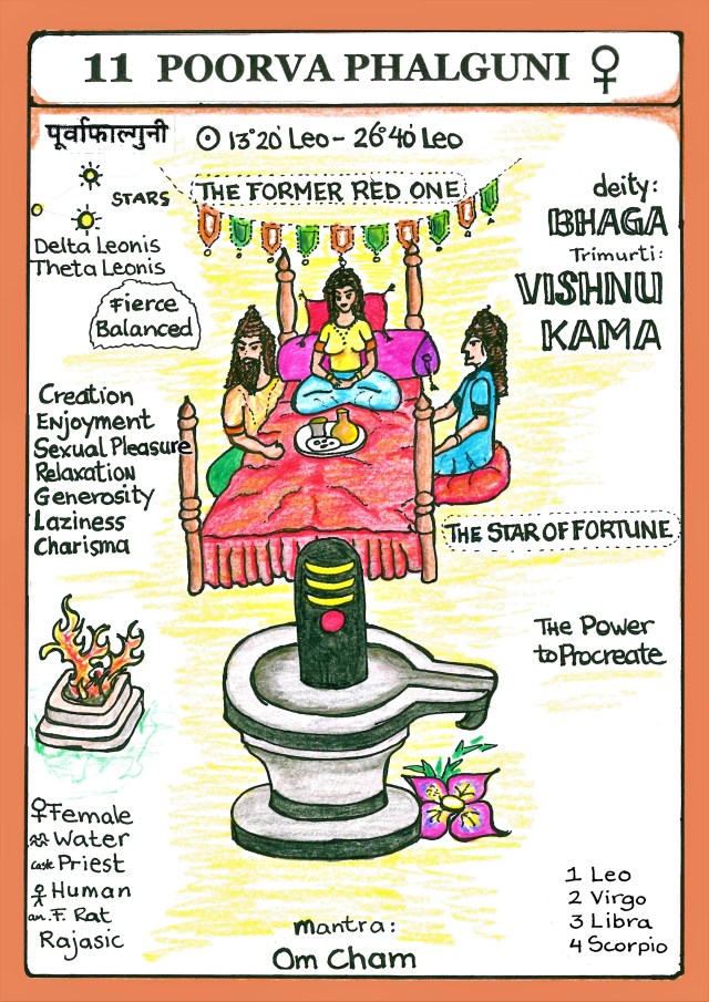 Poorva Phalguni – 1008 Vedic Astrology