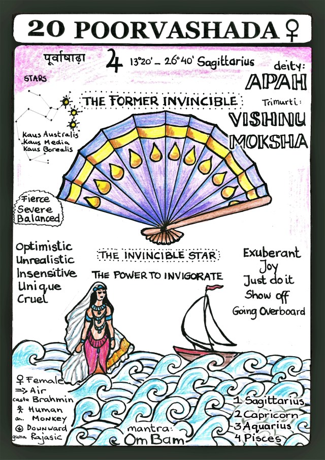 27 Nakshatra Cards – 1008 Vedic Astrology