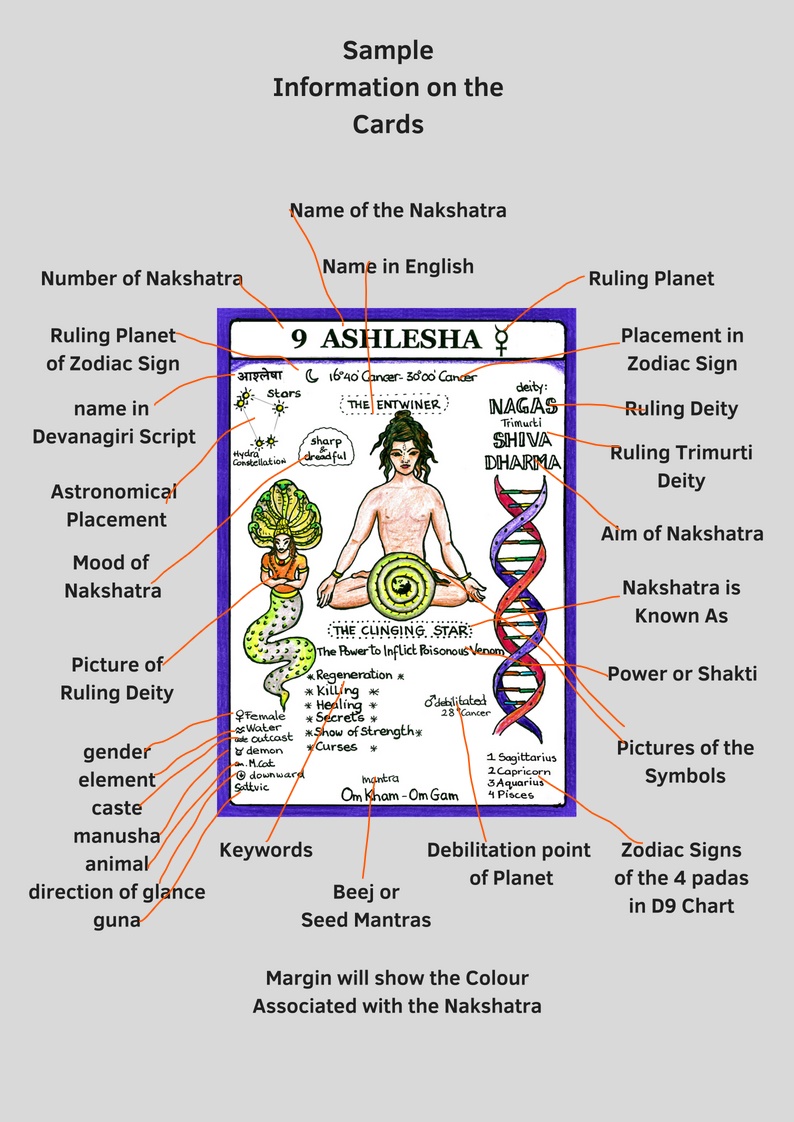 27 Nakshatra Cards – 1008 Vedic Astrology